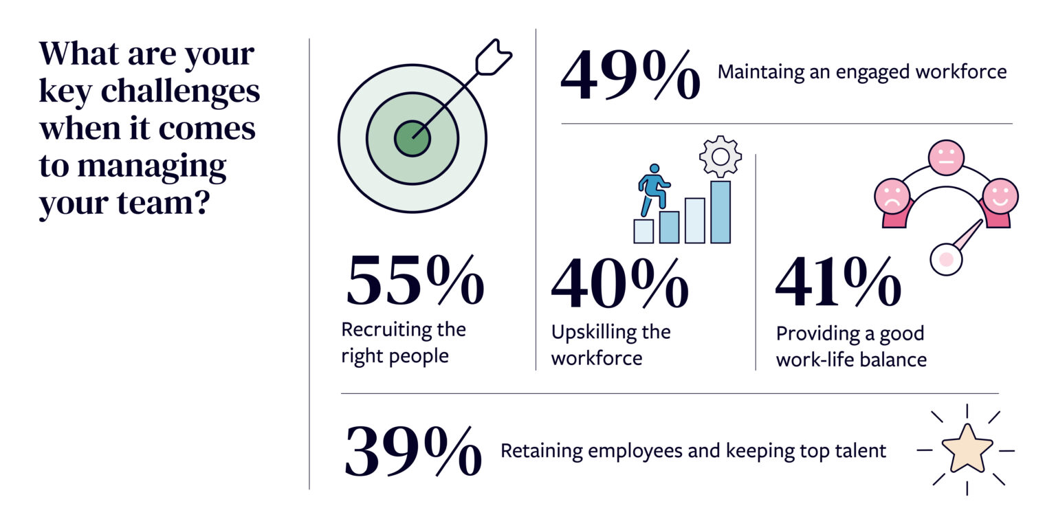 IoL Leadership Report: The five biggest challenges leaders face in 2025 ...